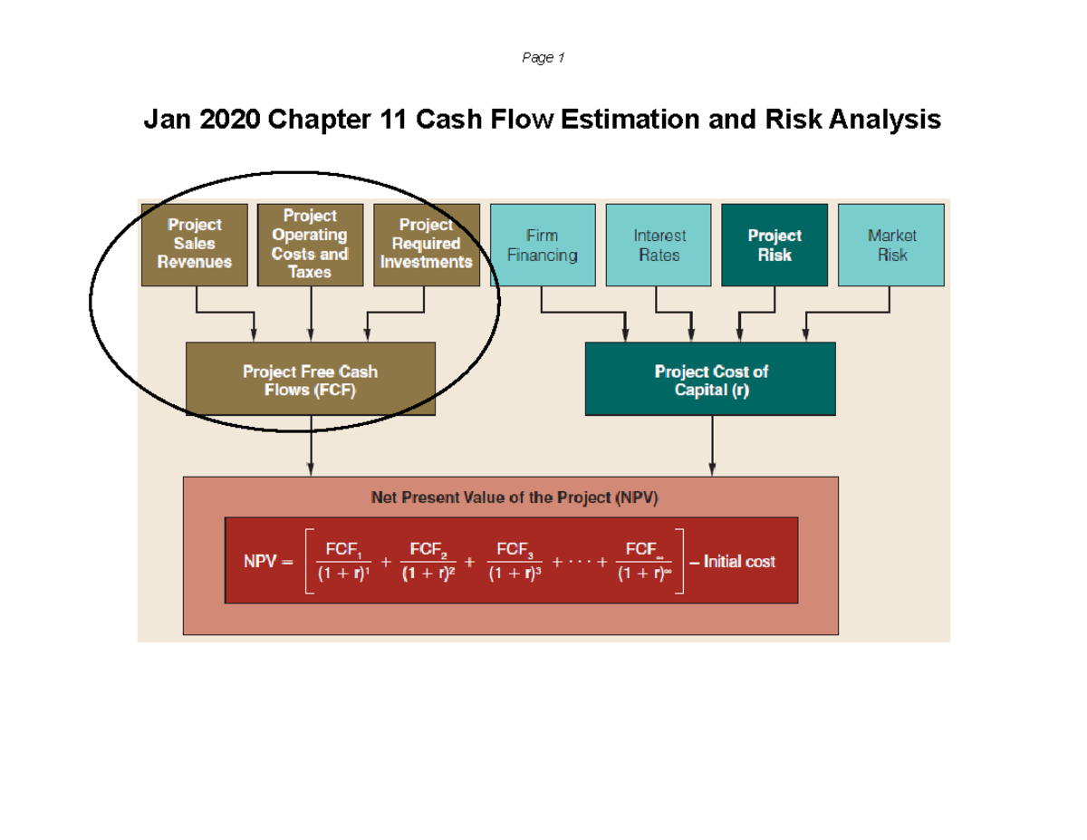 Chapter 11 - Cash flow estimation and risk analysis - Jan 2020 Chapter ...