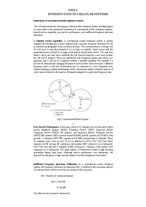 Cellular and Mobile Communications U2 full - UNIT-II FUNDAMENTALS OF ...
