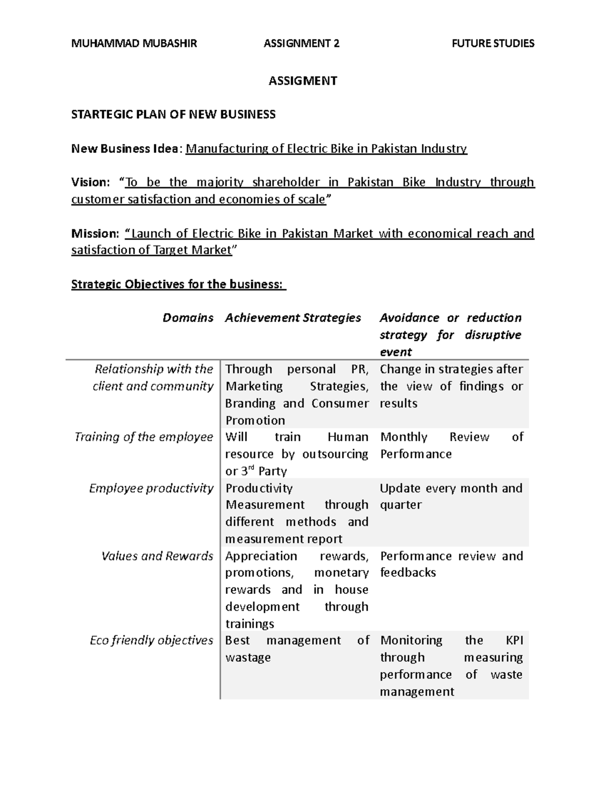 Assigment- Mubashir - Essay - MUHAMMAD MUBASHIR ASSIGNMENT 2 FUTURE STUDIES ASSIGMENT STARTEGIC ...
