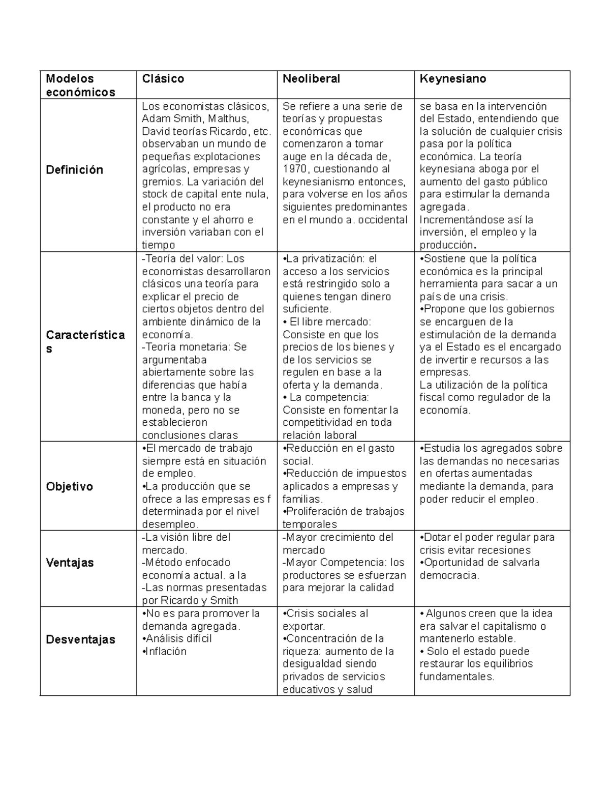 Modelos económicos - Modelos económicos Clásico Neoliberal Keynesiano ...