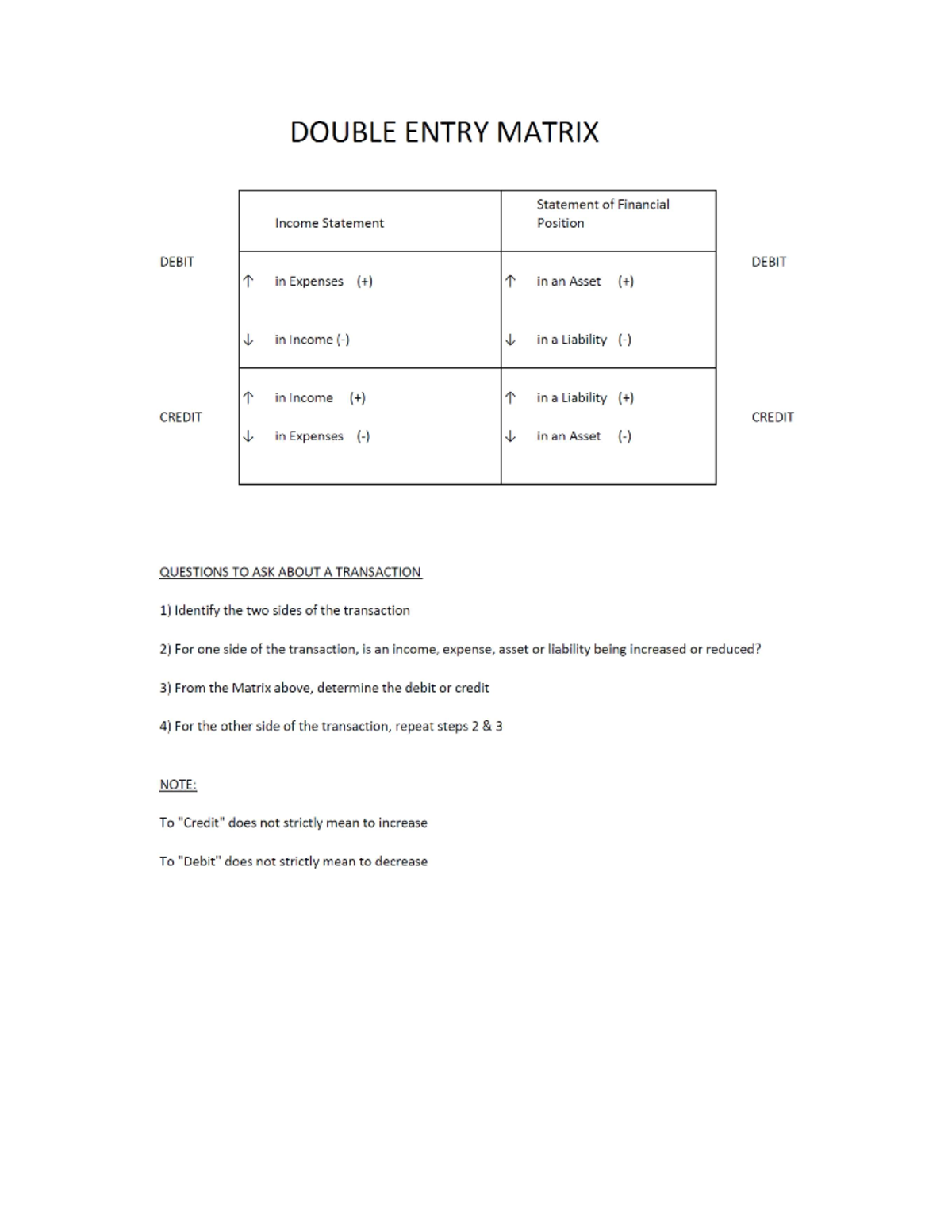 Double Entry Matrix - Accounting - Studocu