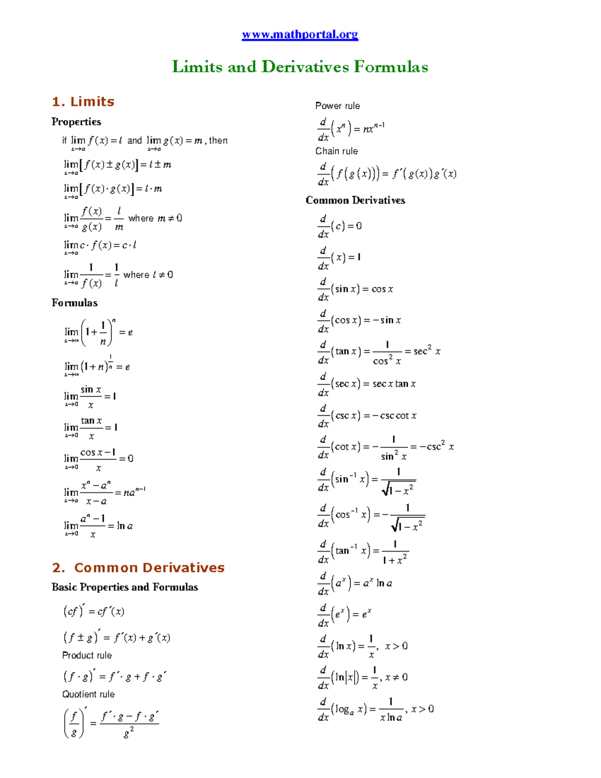 Limits and derivatives formulas - mathportal Limits and Derivatives ...