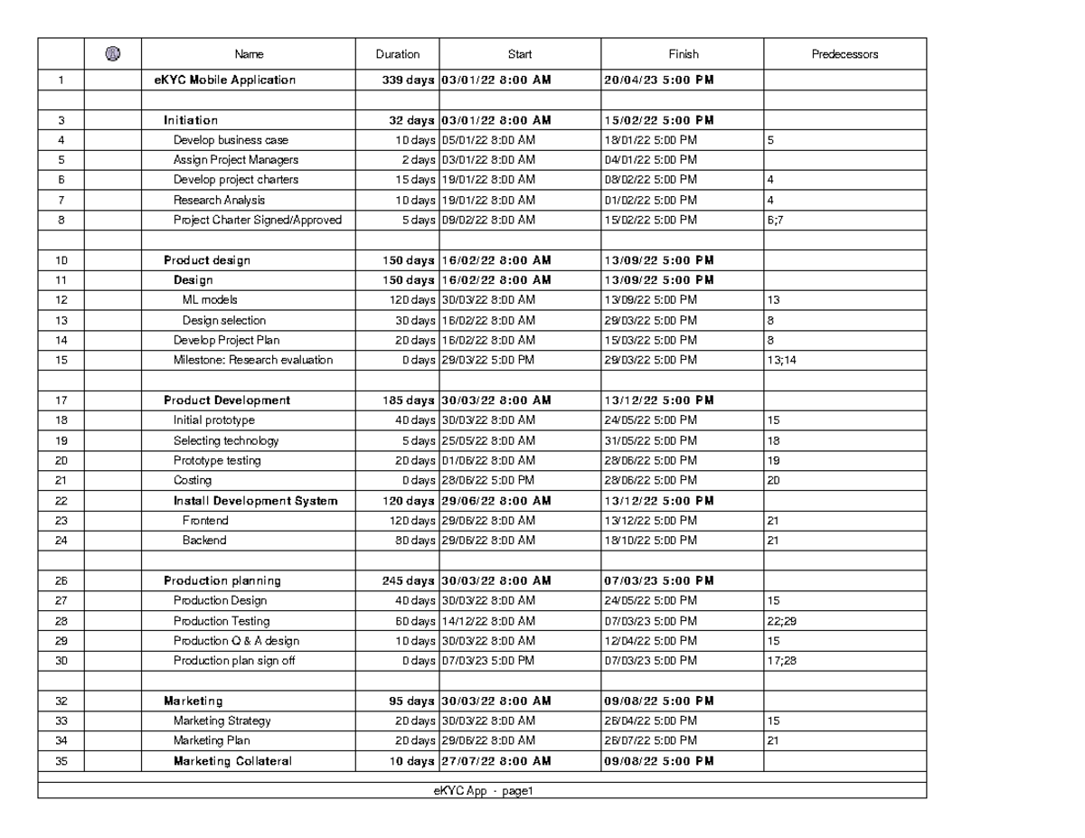Annex Document 1. CNET307 - Group 7- e KYC App Schedule MPP - 1 eKYC Mobile Application 339 days ...