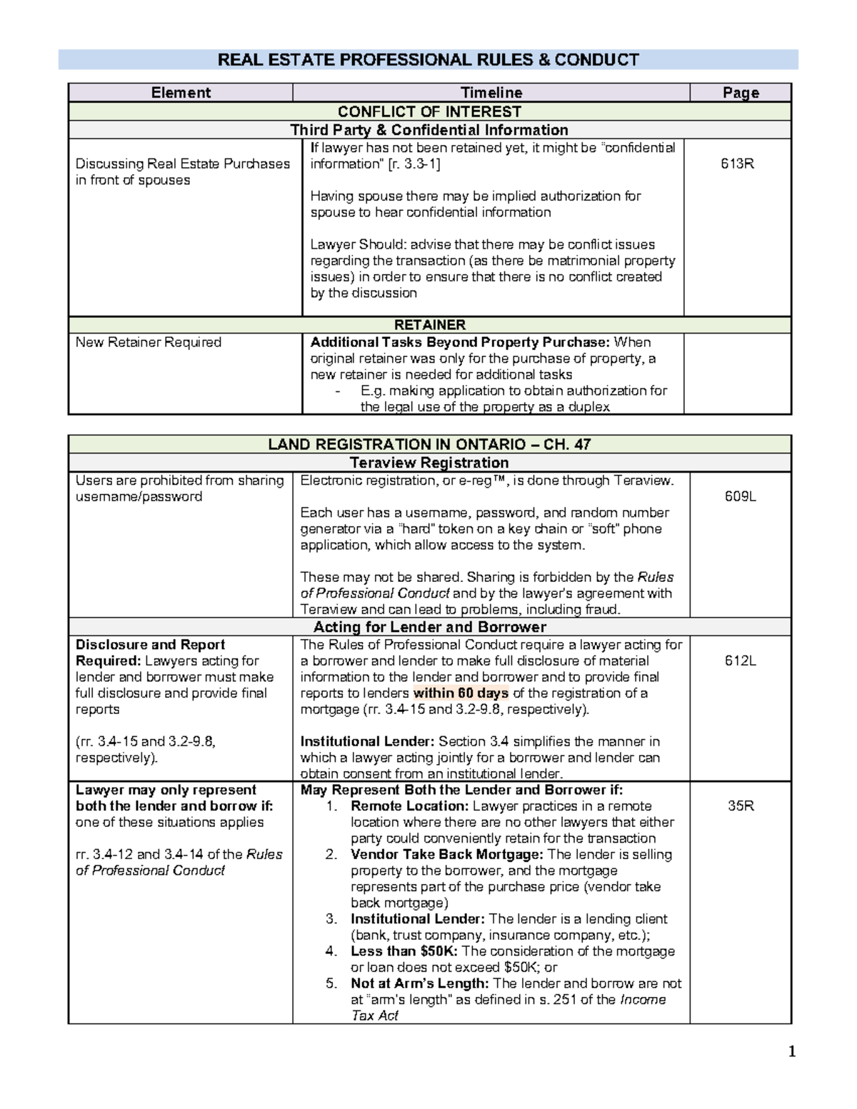 Professional Responsibility Chart - Element Timeline Page CONFLICT OF INTEREST Third Party ...