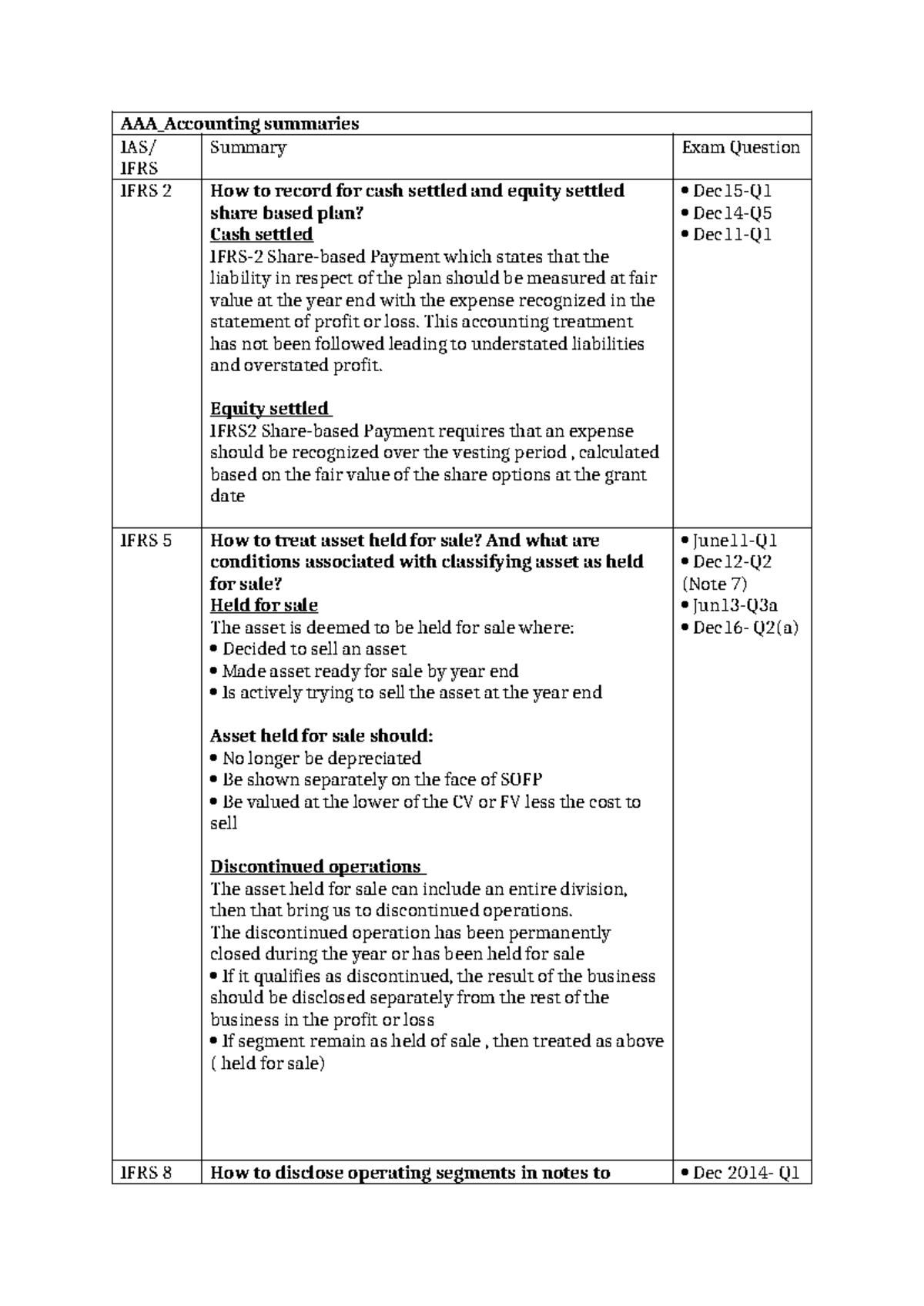 AAA Accounting summaries - AAA_Accounting summaries IAS/ IFRS Summary ...