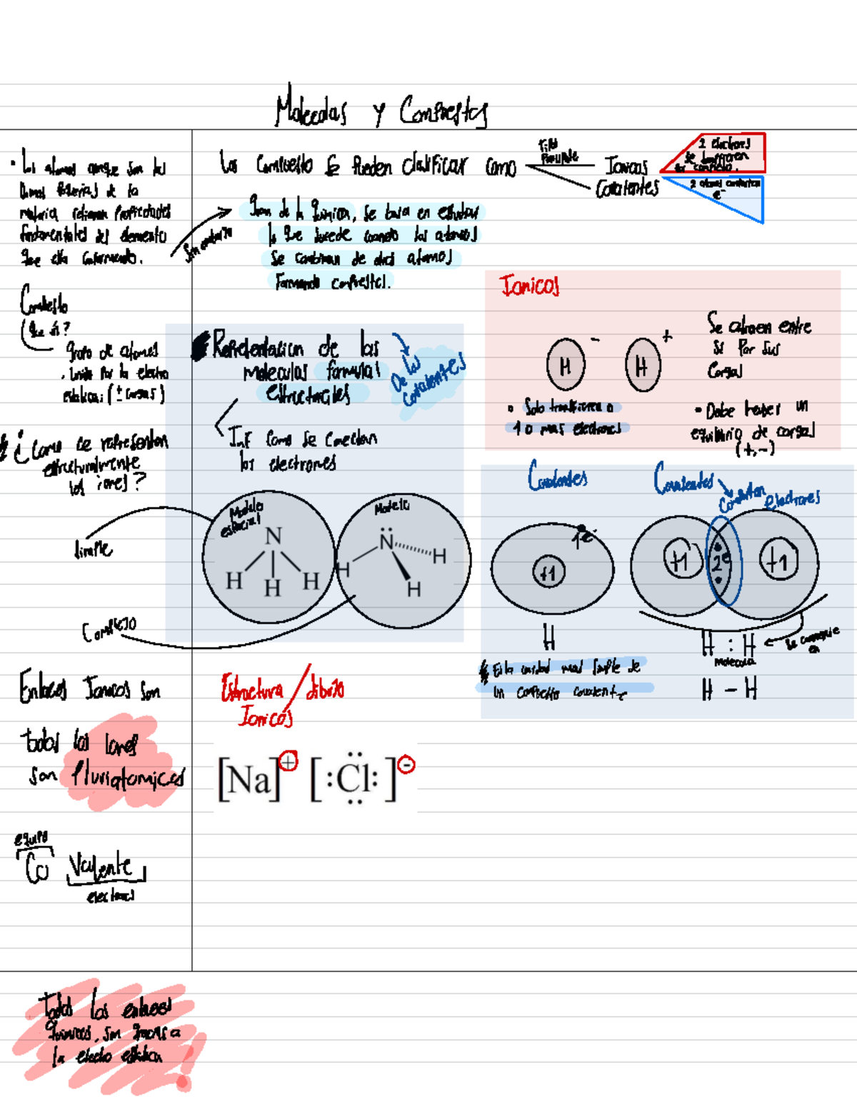 Moléculas y compuestos - Moteculas Compests Titul 2 electrores · los ...