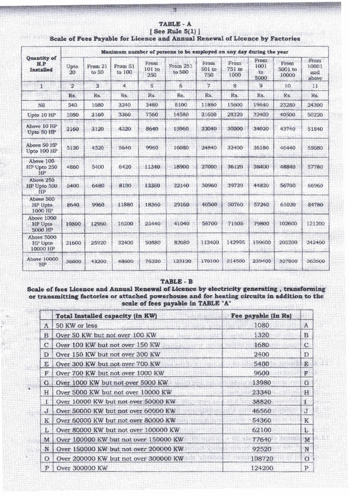 Fee Chart Factories Registration & Renewal 000017 - 3 TABLE A See Rule ...