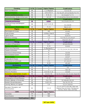 CBIO 3010L Lab Manual 05 22 22 - Functional Human Anatomy Laboratory ...