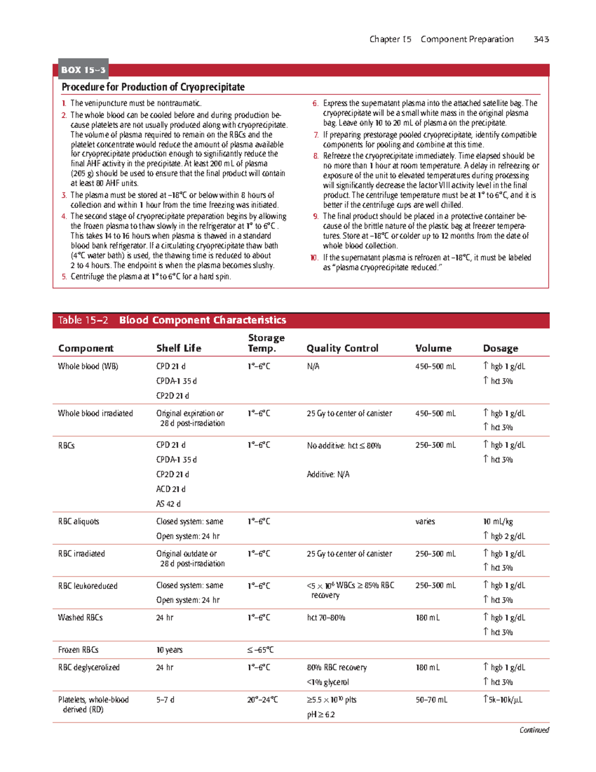 Ihbb harmening - Summary Modern Blood Banking and Transfusion Practices ...