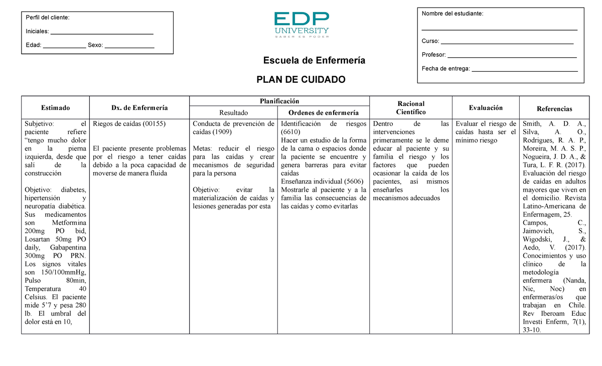 PLAN DE Cuidado Riegos de caídas (00155) - 1 Escuela de Enfermería PLAN DE CUIDADO Estimado Dx ...