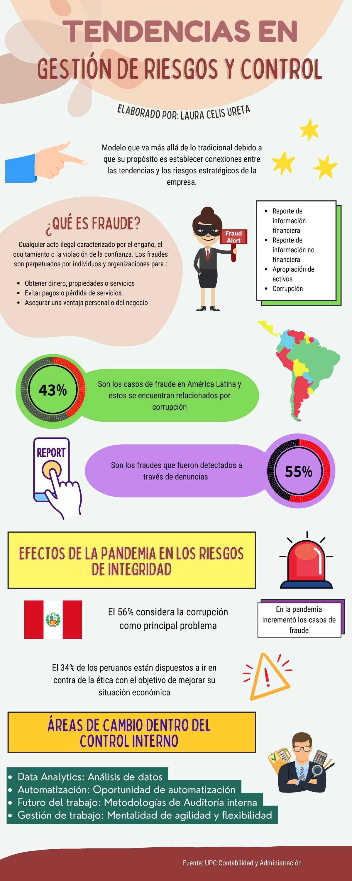 CA93 CL4 Celis Ureta Laura - GESTIÓN DE RIESGOS Y CONTROLGESTIÓN DE ...