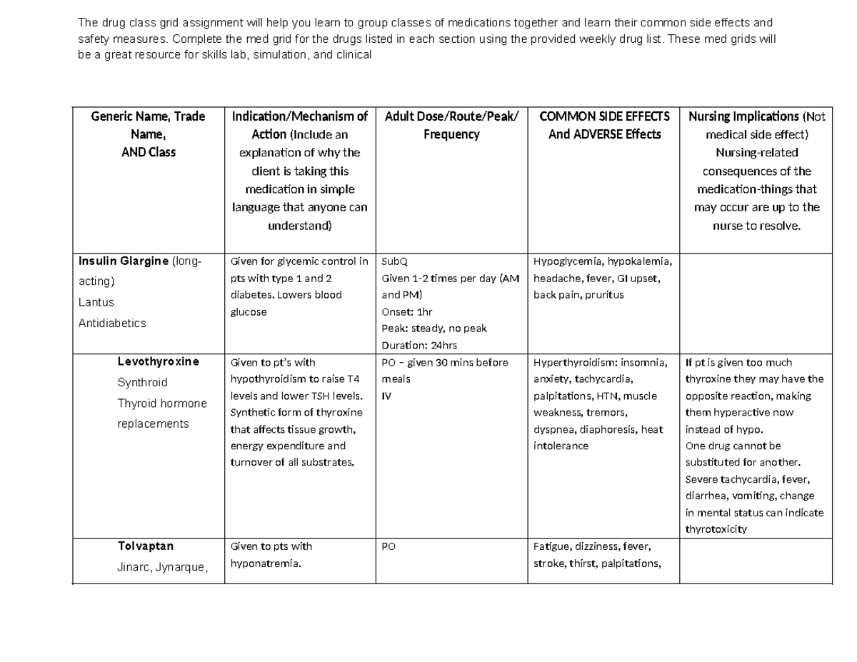 Med Grid Endocrine - The drug class grid assignment will help you learn ...