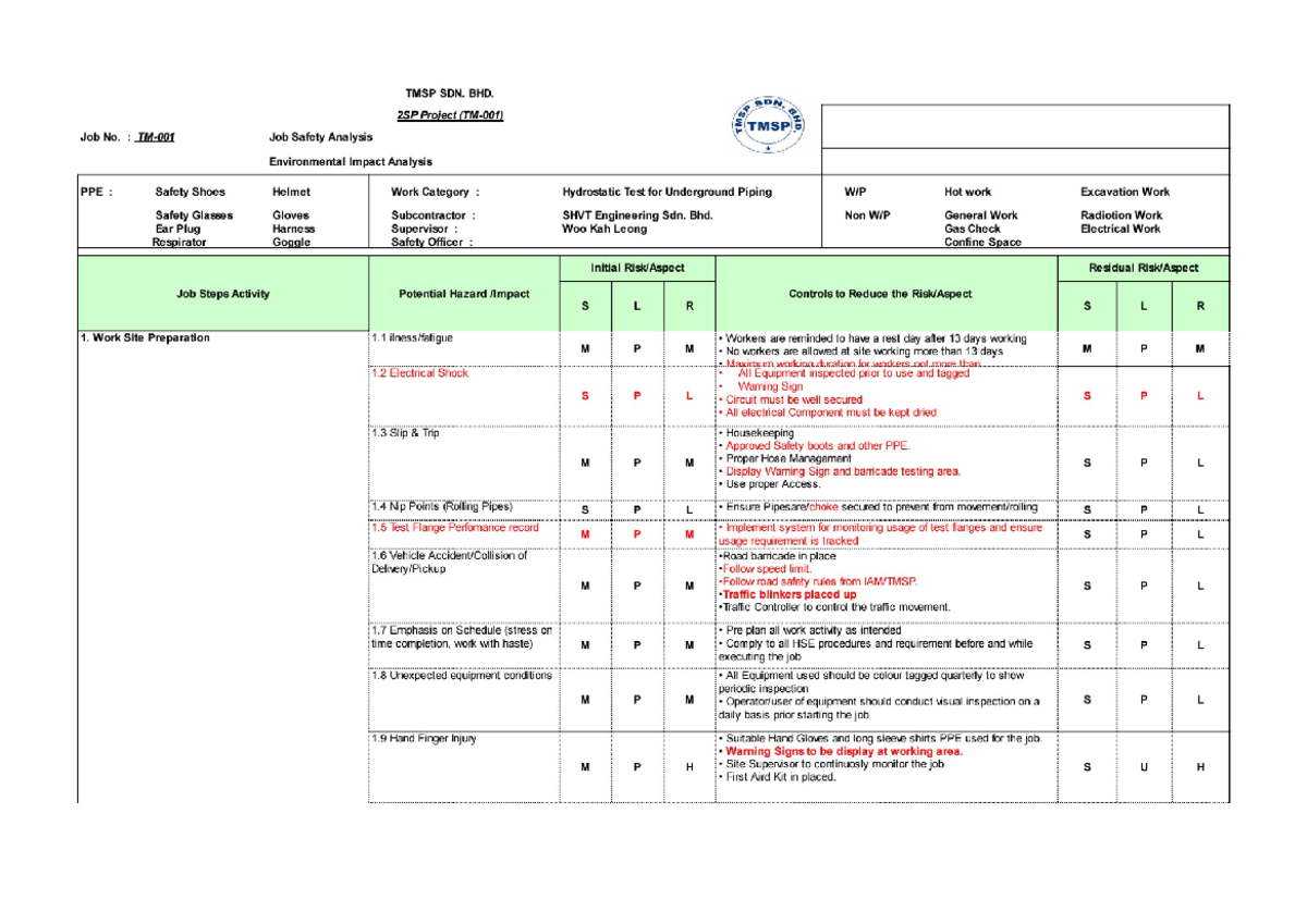 2SP-TM001-SHVT-CV-CVS-JHA-0011-0A Hydro Test - Media Ethics and Laws ...