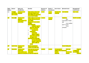 BM1022 Exam notes - Summary Physiological Systems and Processes 2 ...