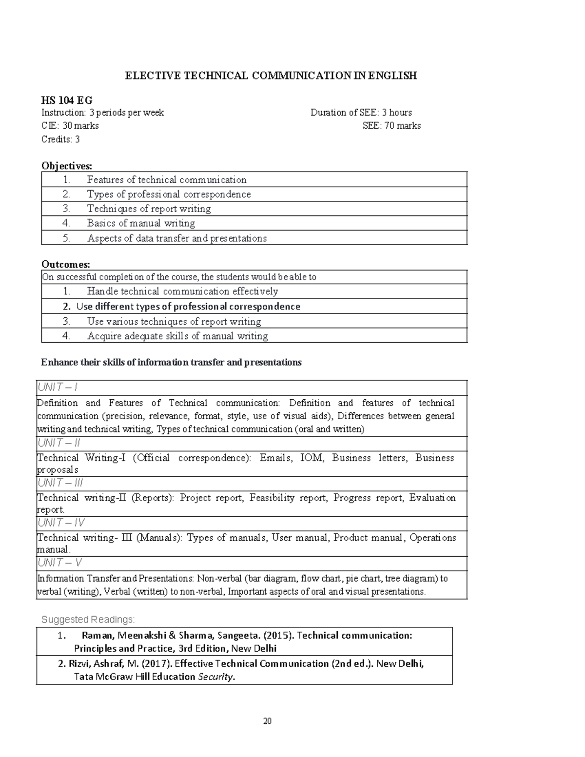 ETCE Syllabus for OU - 20 ELECTIVE TECHNICAL COMMUNICATION IN ENGLISH HS 104 EG Instruction: 3 ...