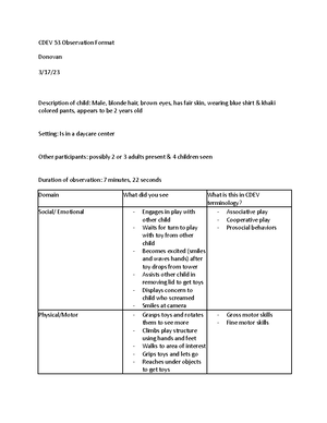 Final CDEV Exam - Esmeralda C Child Development 5/22/ Final Exam I’m ...