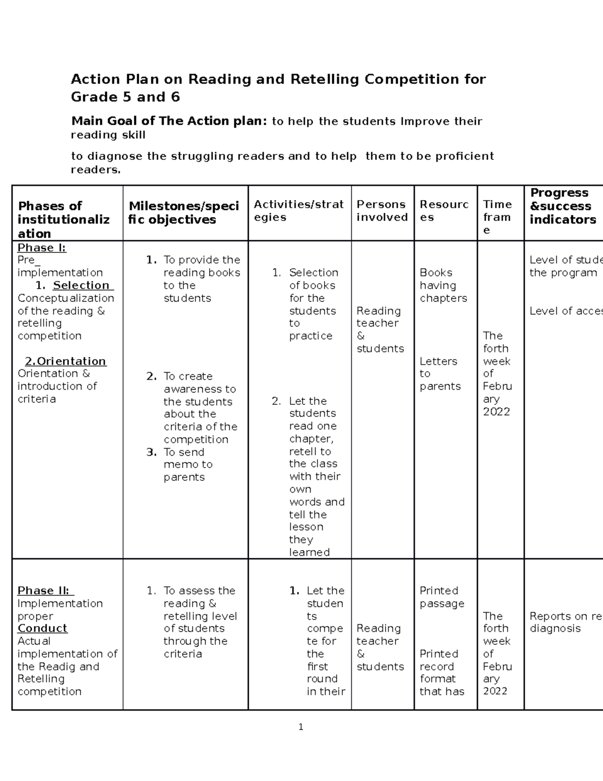 Action Plan on Reading and Retelling - Phases of institutionaliz ation Milestones/speci fic ...