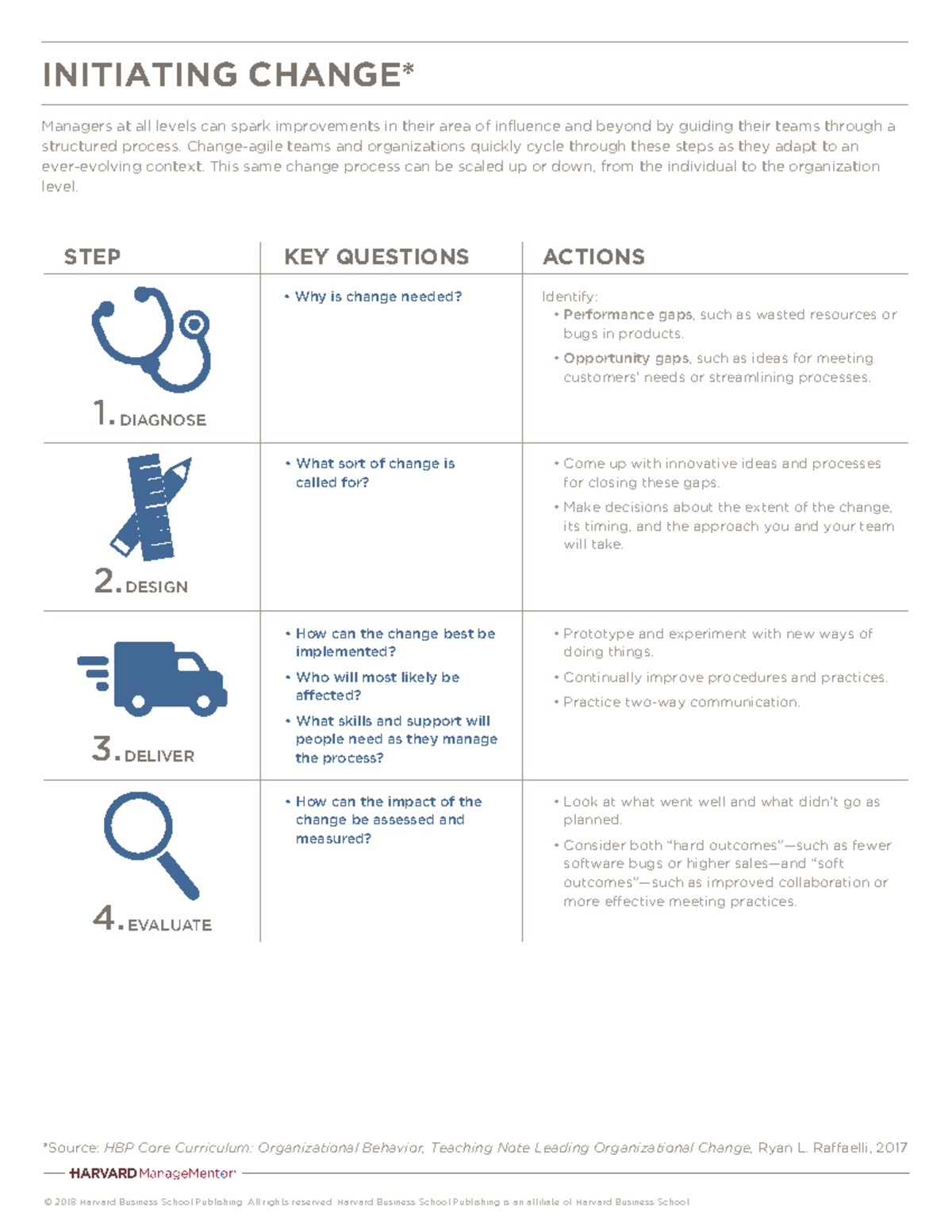 Initiating change asdxascasc as xas casc asxcdsfasdv - INITIATING ...
