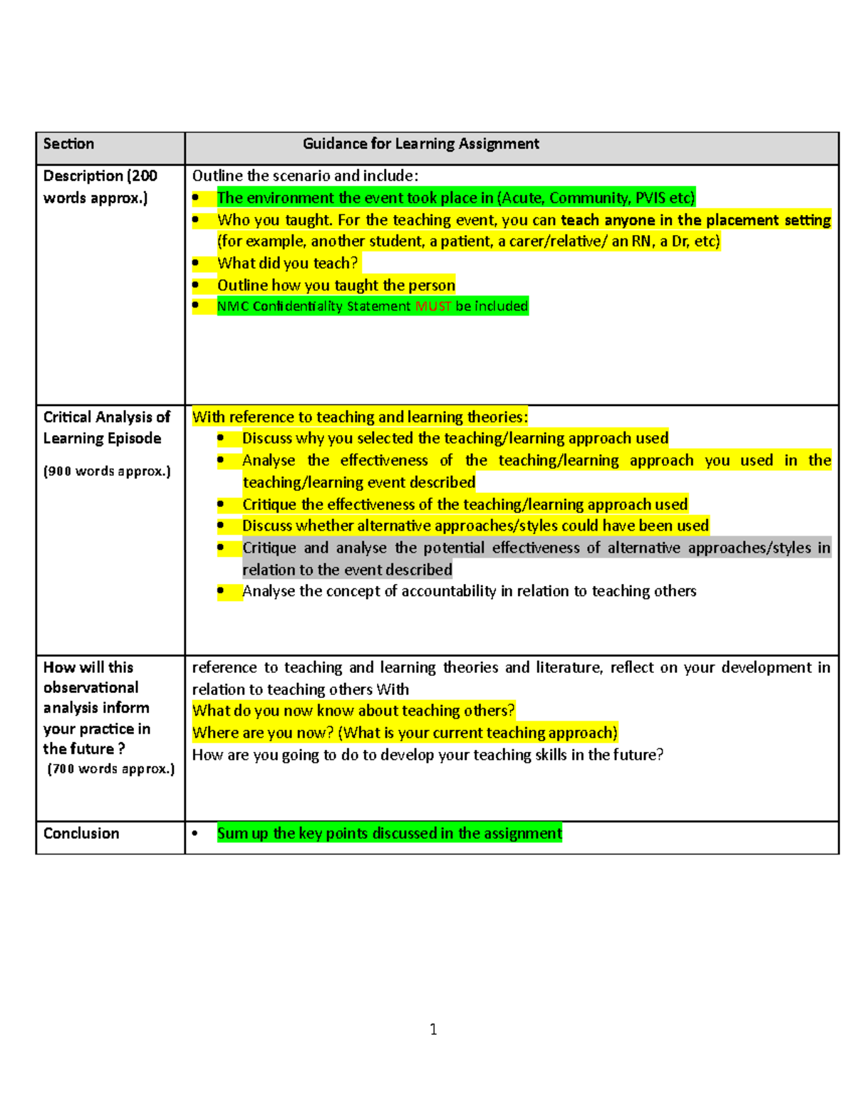 Learning Assignment Guidelines - Section Guidance for Learning ...
