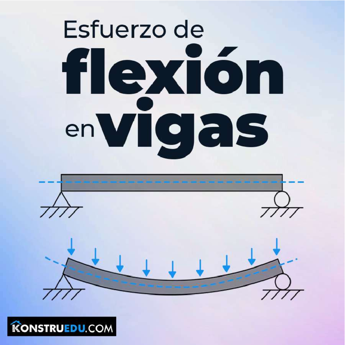 Esfuerzo de flexión en vigas - fichas de resumen - Studocu