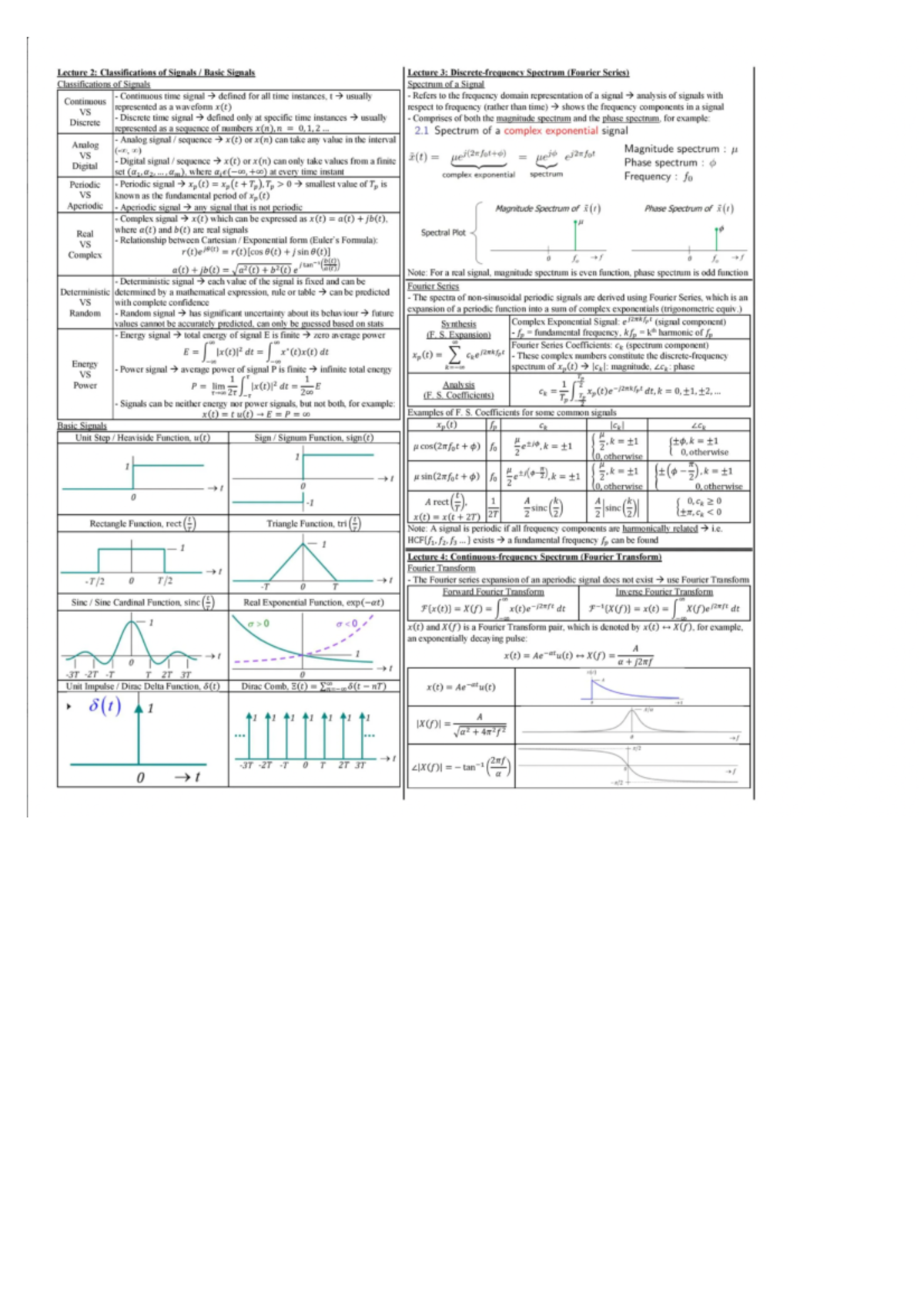EE2023 - Summary Signals and Systems - EE2023 - Studocu