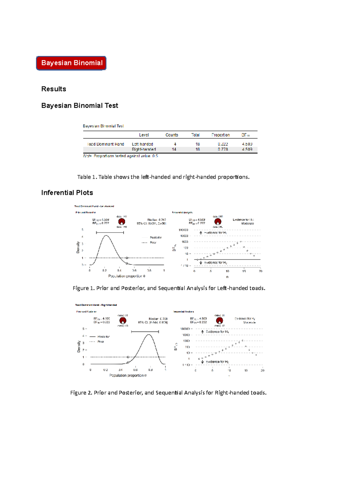 Bayesian Binomial Assignment 2 Bayesian Binomial Results Bayesian