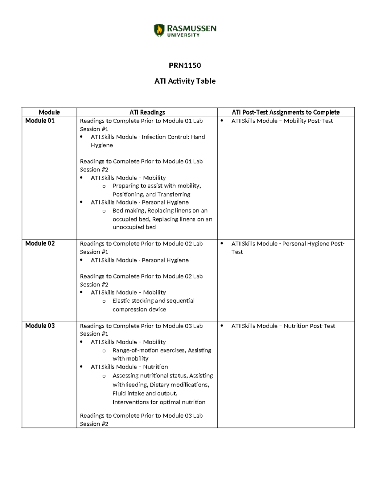 PRN1150 ATI Activity Table - PRN ATI Activity Table Module ATI Readings ...