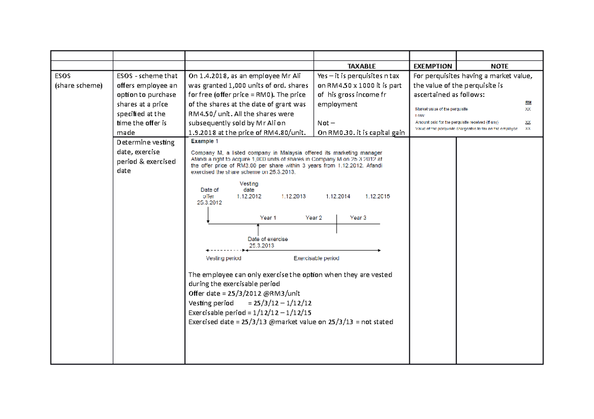 Chap 3 - Perquisites - no conmen - TAXABLE EXEMPTION NOTE ESOS (share ...