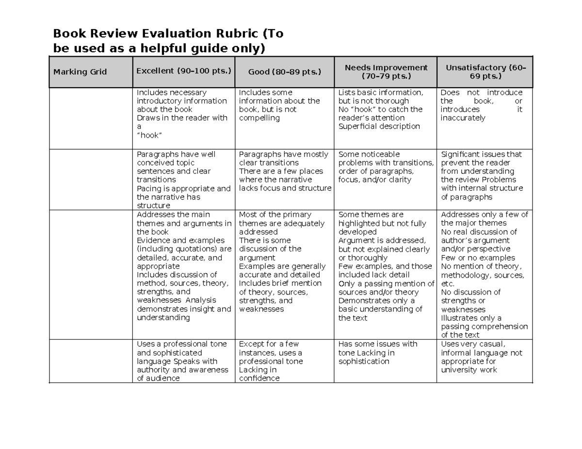 Book Review Rubric - NOTS - Book Review Evaluation Rubric (To be used ...