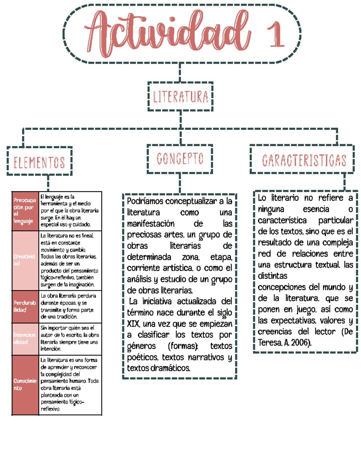 Actividad 1 hbjn hnjmk hnjmk hnjmk, b hnjm - El Juego y el Desarrollo ...