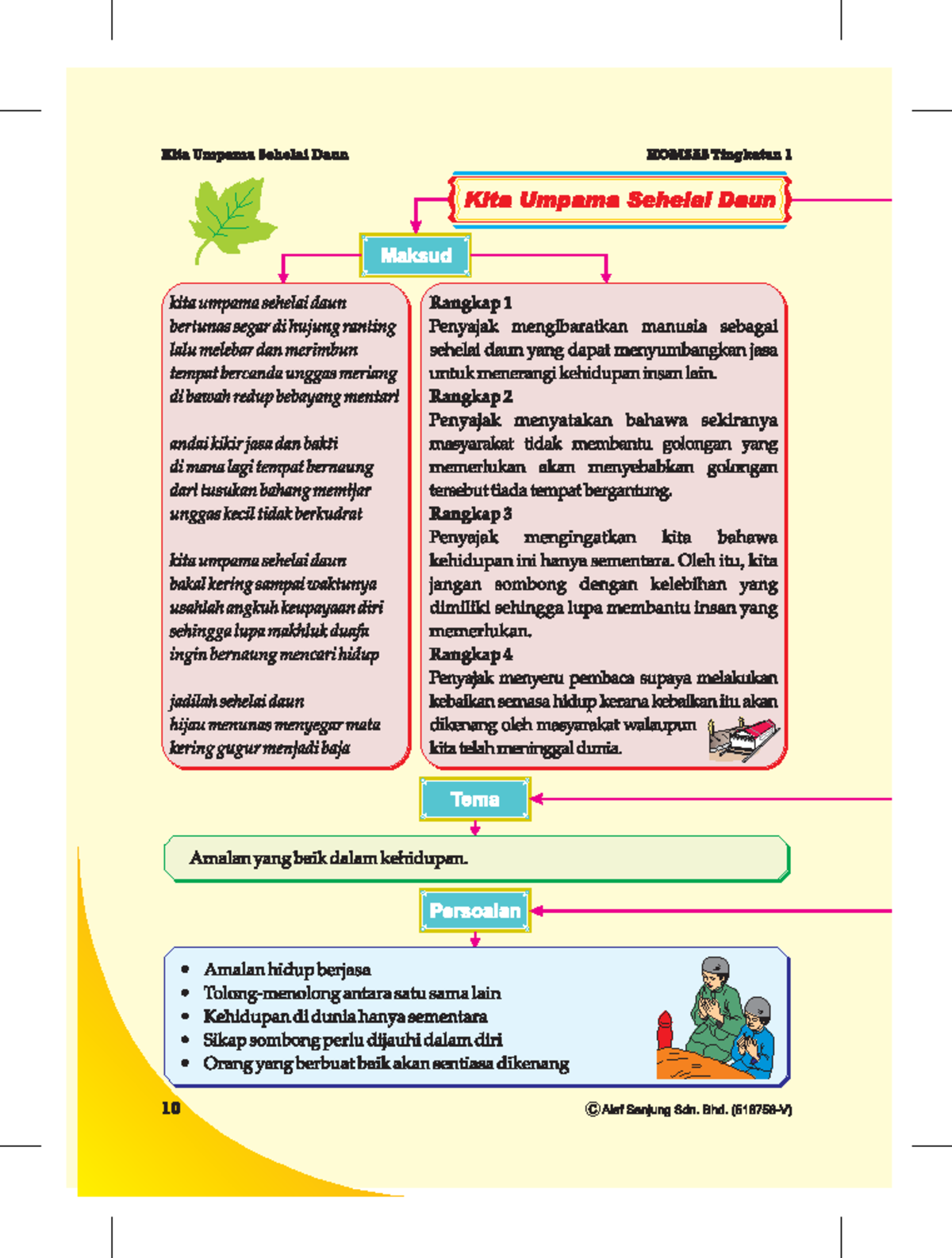 Sajak kita umpama sehelai daun - Kita Umpama Sehelai Daun KOMSAS ...