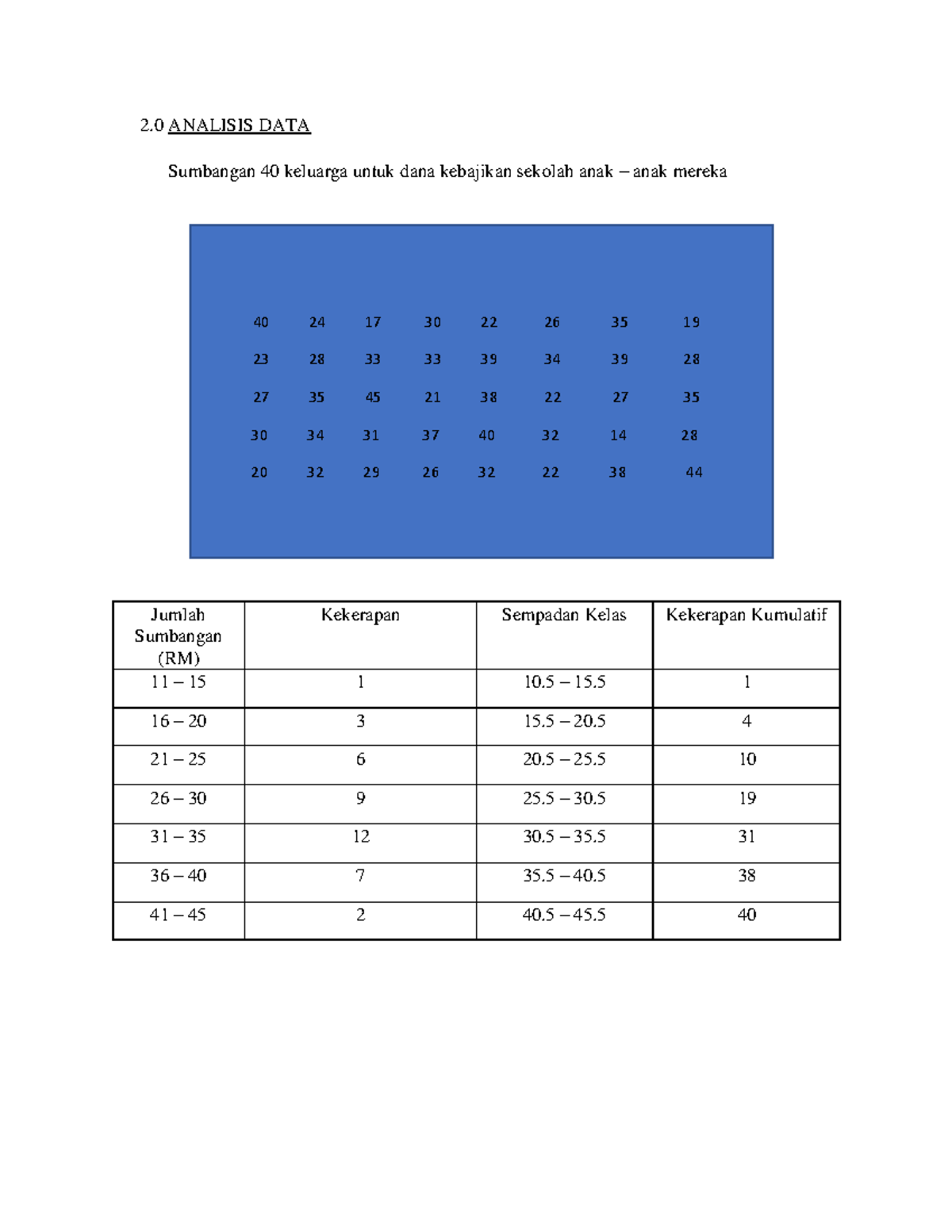 CASE Study Statistics AND Probability (DATA Analysis) - 2 ANALISIS DATA ...