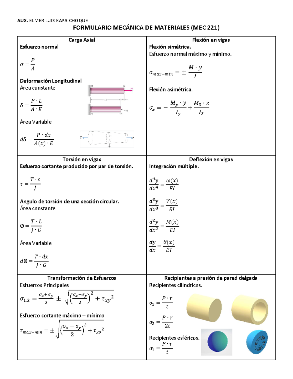 Formulario MEC DE Materiales - AUX. ELMER LUIS KAPA CHOQUE FORMULARIO MECÁNICA DE MATERIALES ...