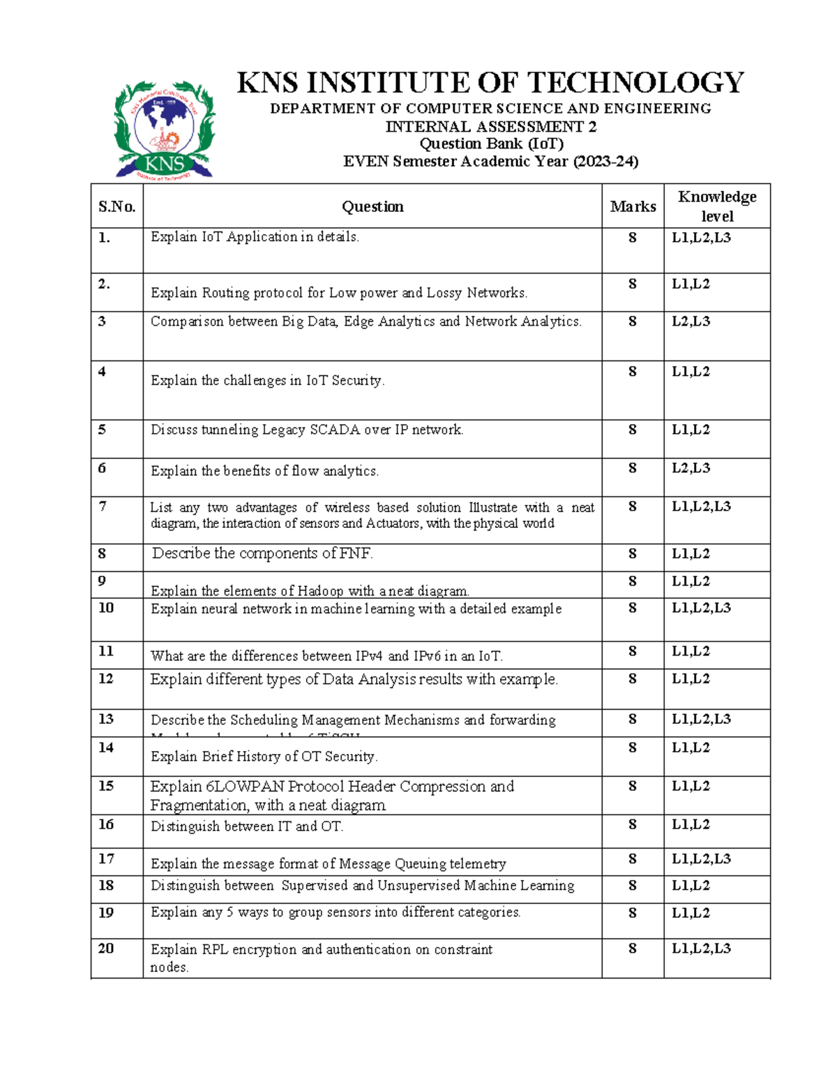 QB 2 2024 IA2 IOT 8TH - Shu - S. Question Marks Knowledge level 1 ...