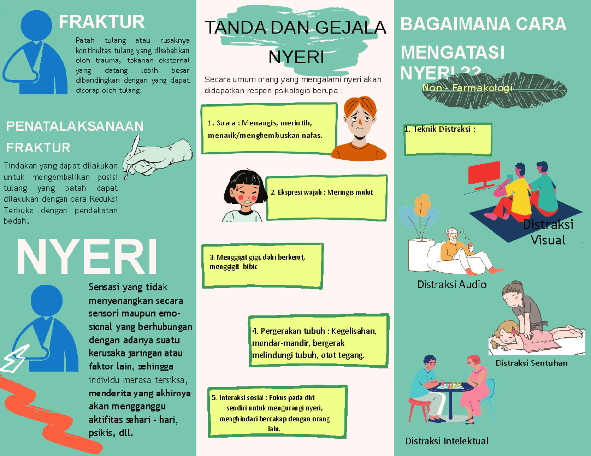 Leaflet fraktur edit - pengananan fekatur - FRAKTUR Patah tulang atau ...