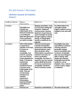 Arizona College Module 8 Worksheet - BIO 205 Module 8 Worksheet ARIZONA COLLEGE OF NURSING ...