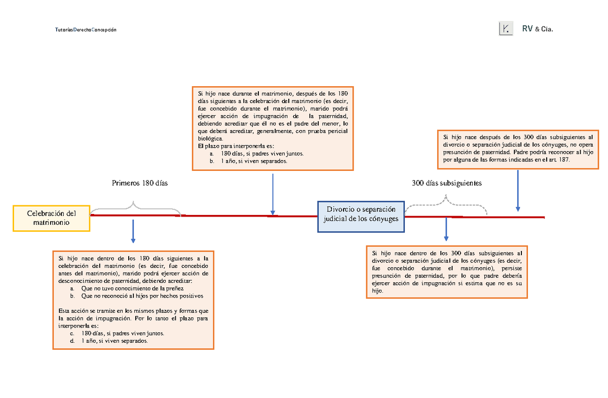 Acción DE Desconocimiento Y DE Reclamación - TutoríasDerechoConcepción ...