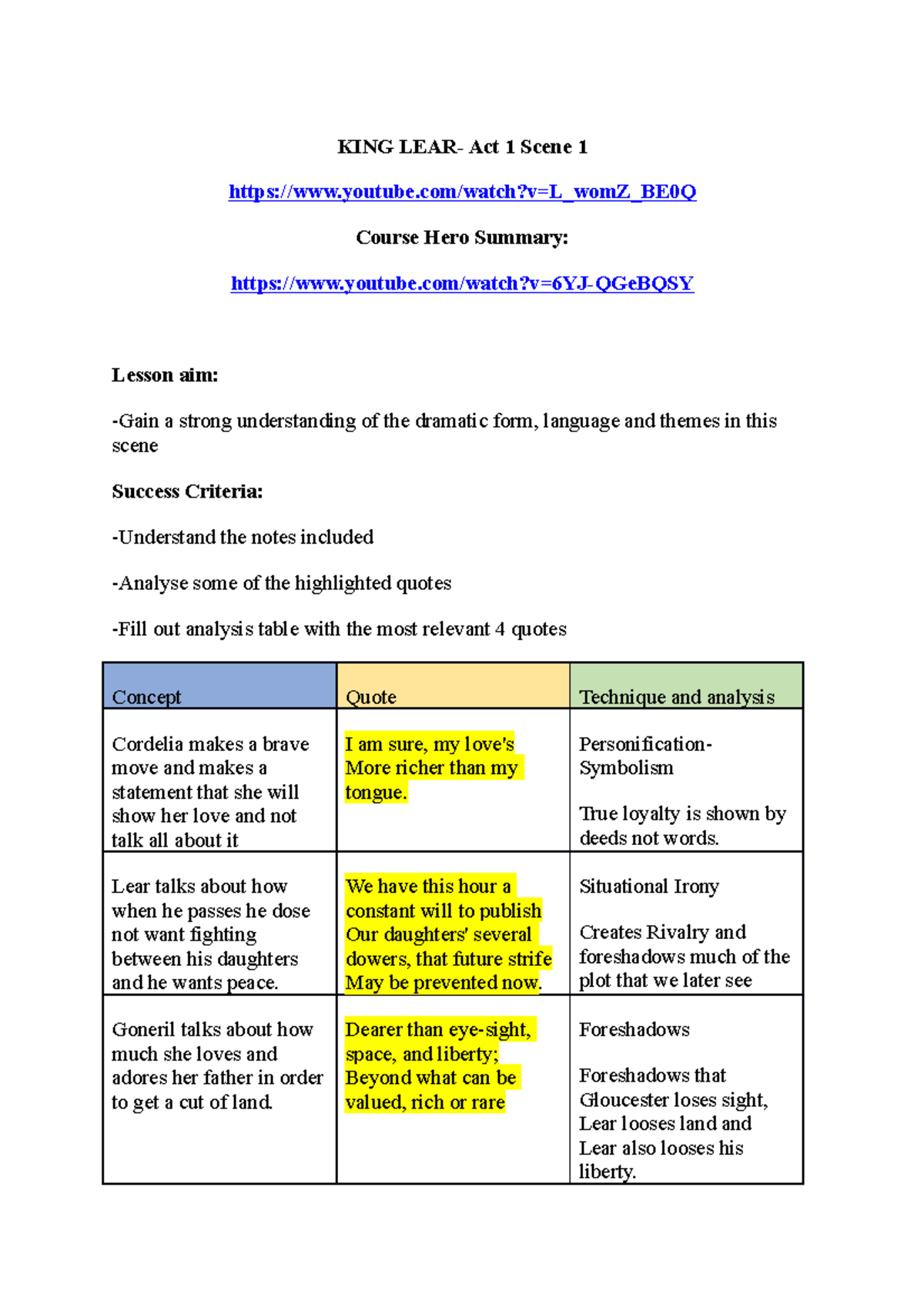 KING LEAR- Act 1 Scene 1 Notes - KING LEAR- Act 1 Scene 1 youtube/watch ...