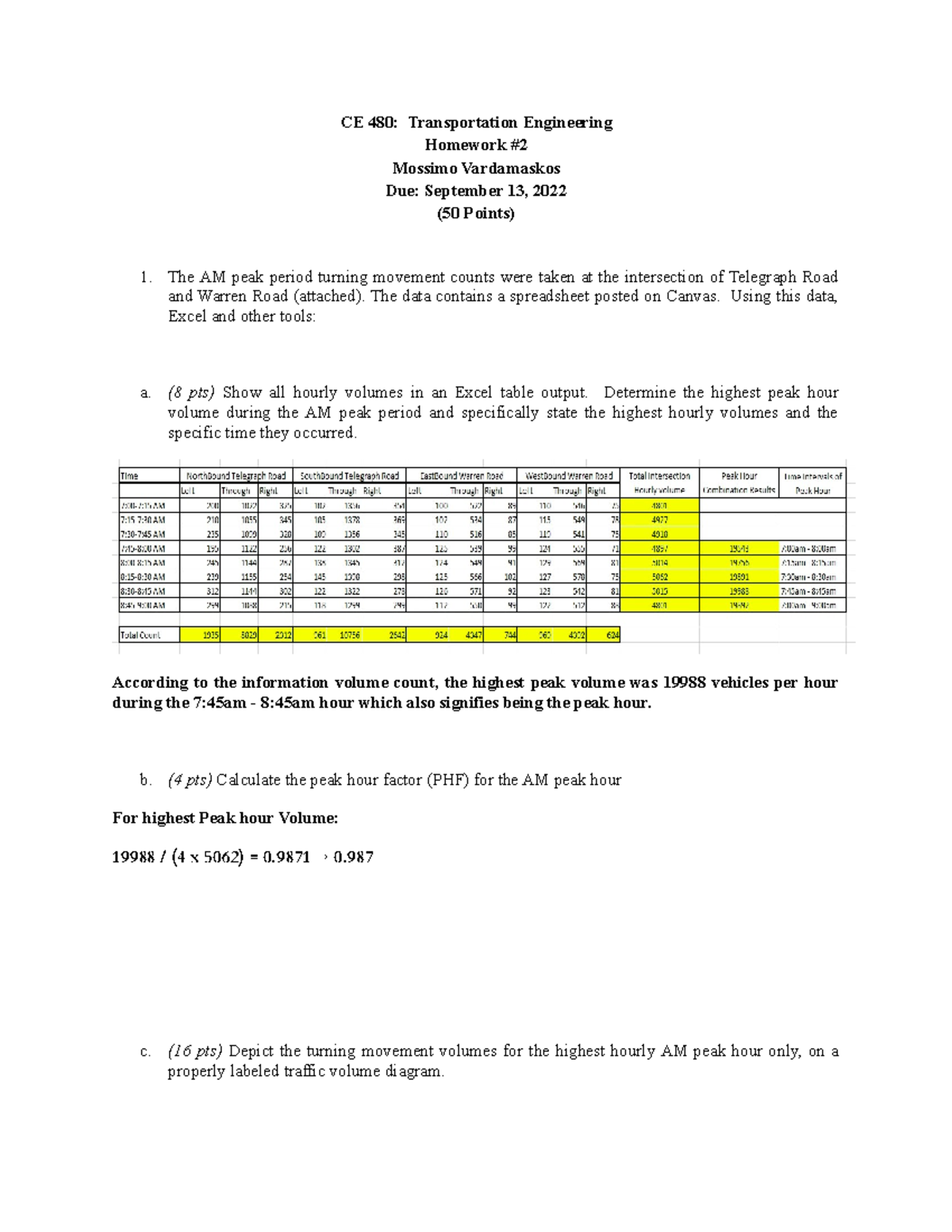 Transportation Engineering Homework: Turning Movement Counts Volumes ...