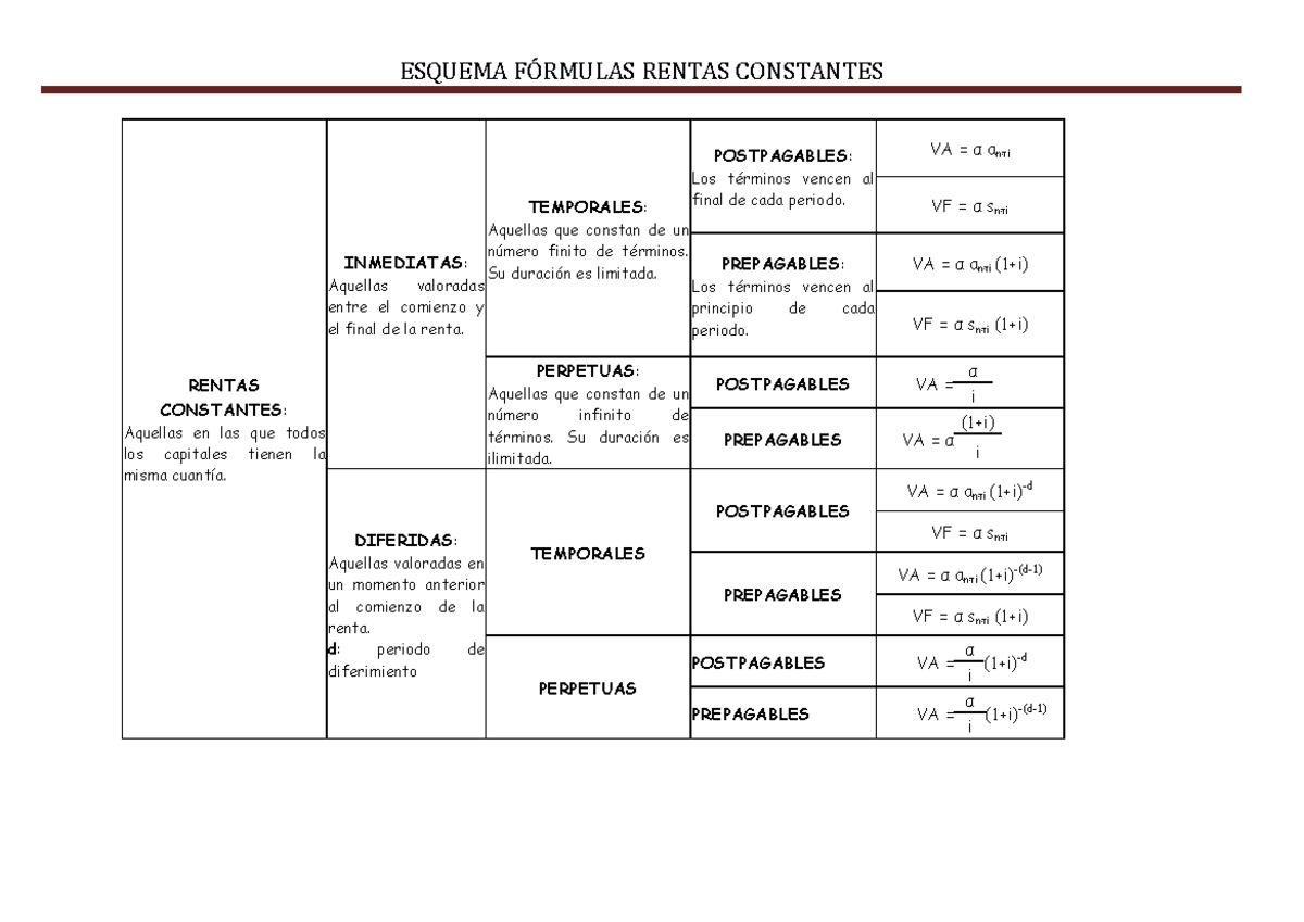 Esquema Rentas Constantes - ESQUEMA FÓRMULAS RENTAS CONSTANTES RENTAS ...