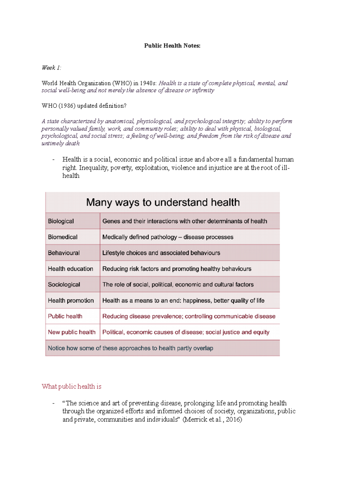 Public Health Notes - Public Health Notes: Week 1: World Health ...