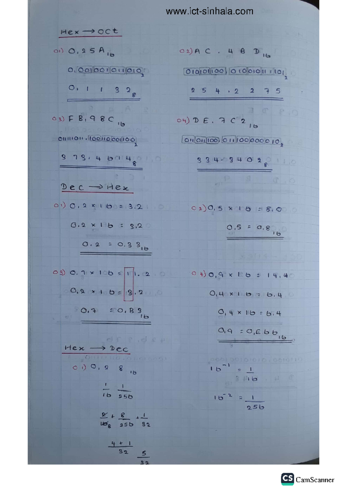 Data Representation AL ICT Sinhala Notes Number Systems Part 3 ...