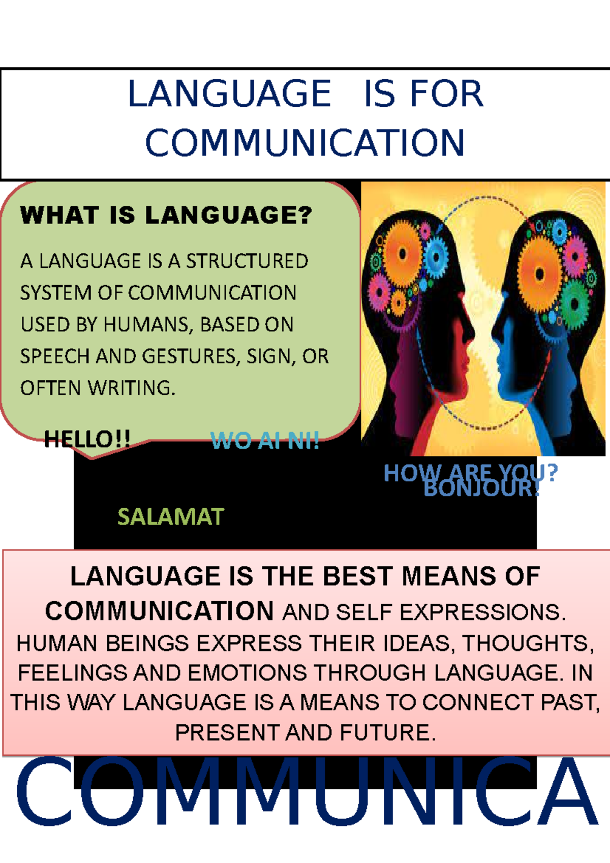 PERFORMANCE TASK - LANGUAGE IS FOR COMMUNICATION WHAT IS LANGUAGE? A ...