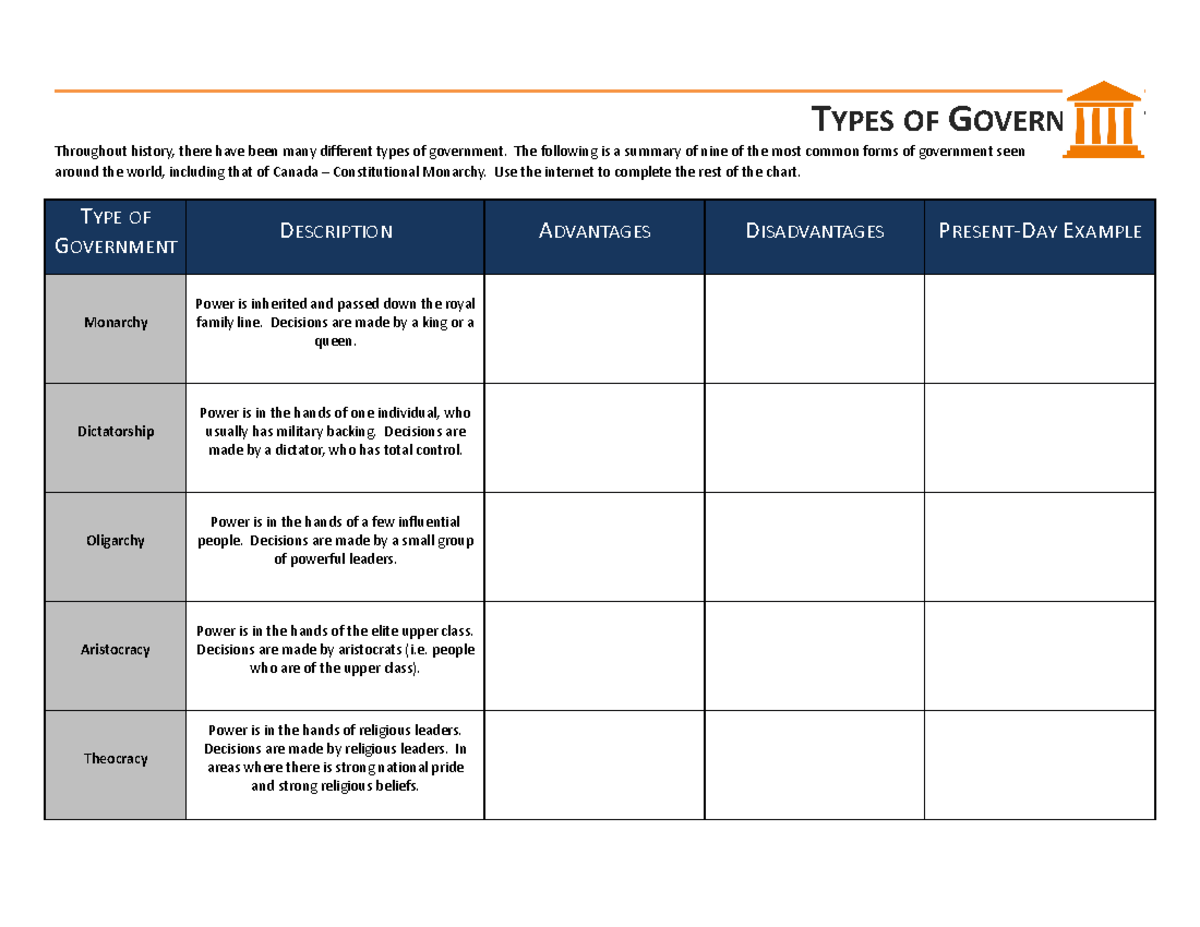 4. Types of Government (worksheet) - TYPES OF GOVERNMENT Throughout ...