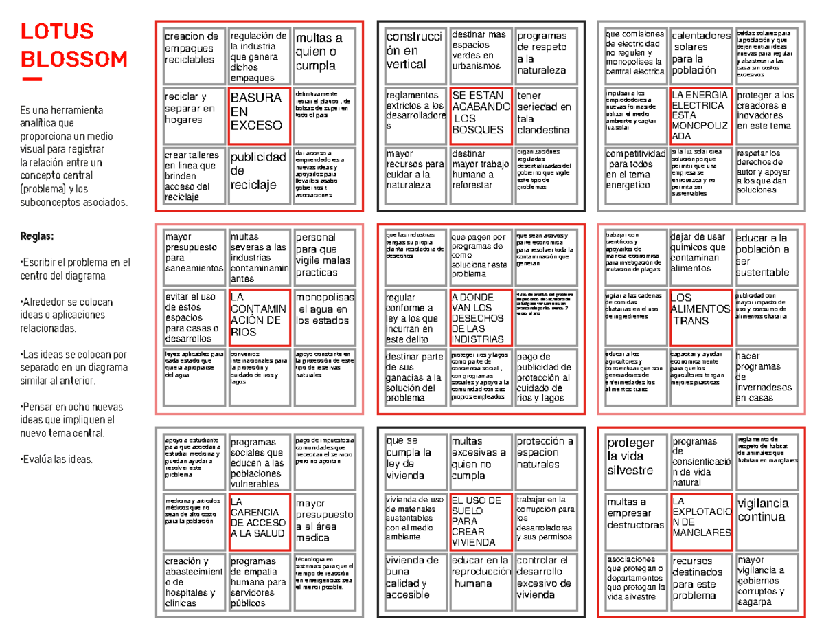 Toolkit Lotus Blossom ED 1 - LOTUS BLOSSOM Es una herramienta analítica ...