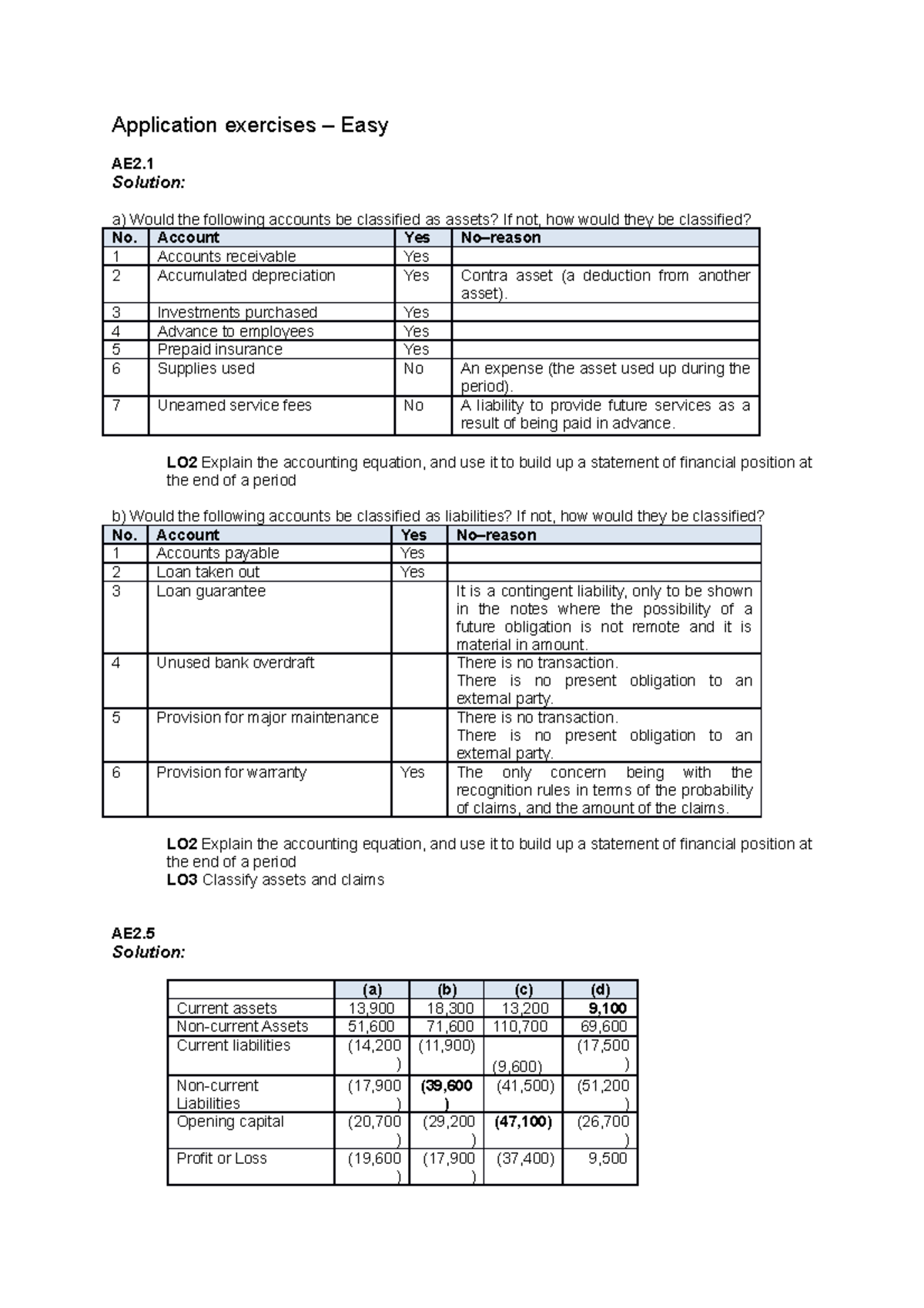 Solutions - Week 1 - Application exercises – Easy AE2 Solution: a ...