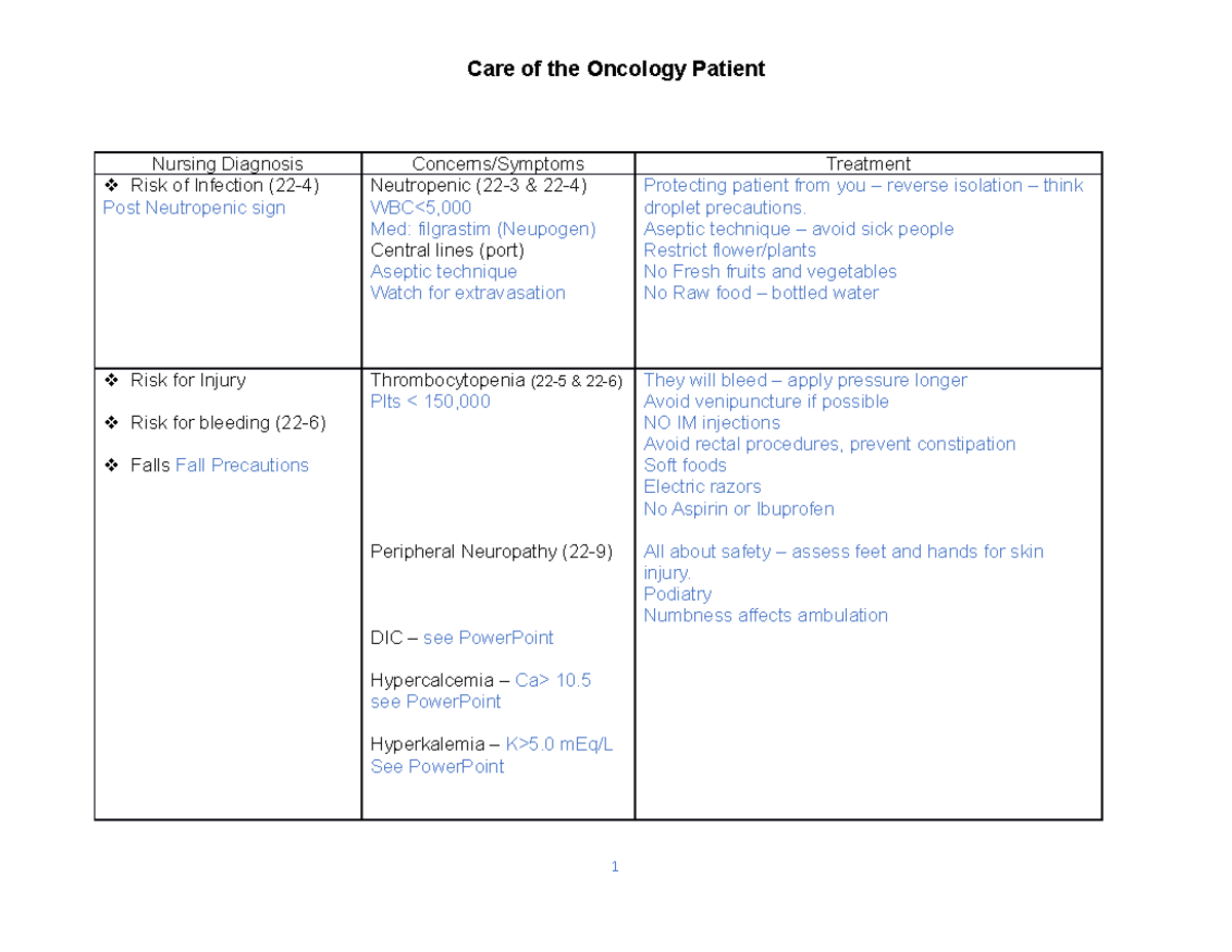 Care of the oncology patient - Care of the Oncology Patient Nursing ...