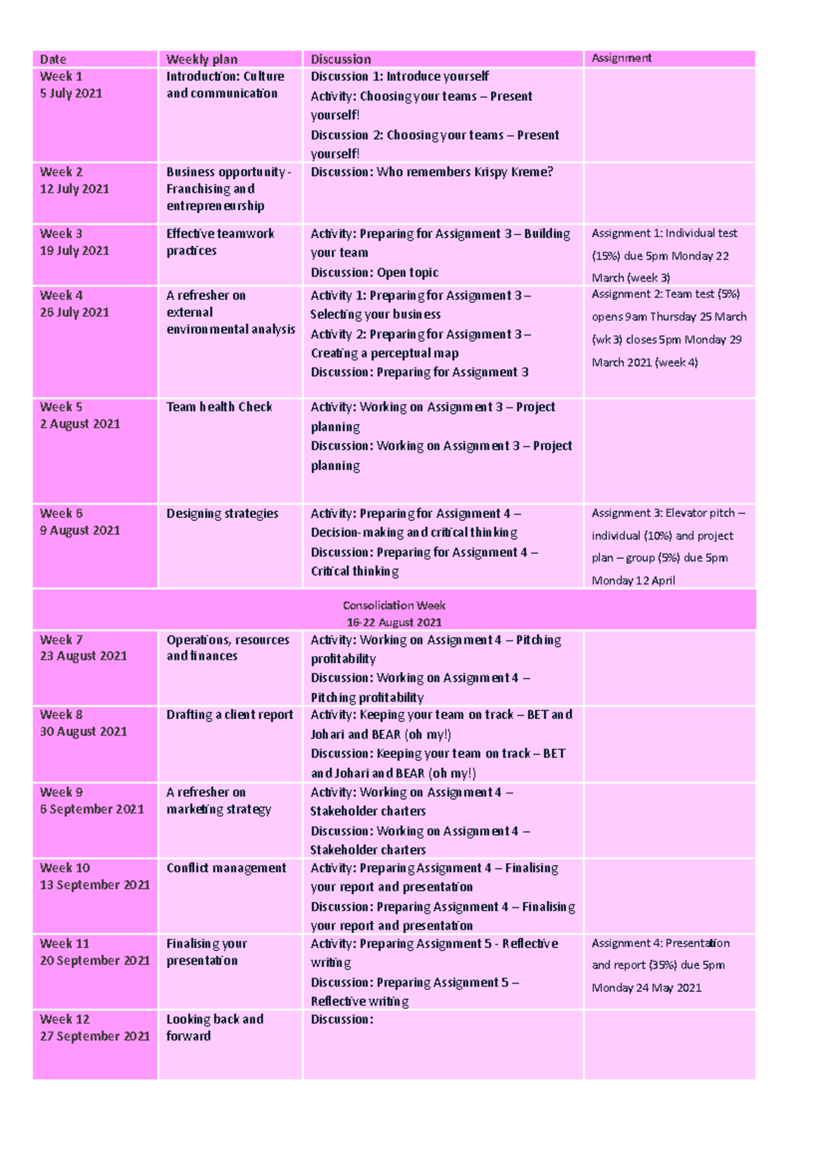 TP2 2021 BUS30009 Schedule - Date Weekly plan Discussion Assignment ...