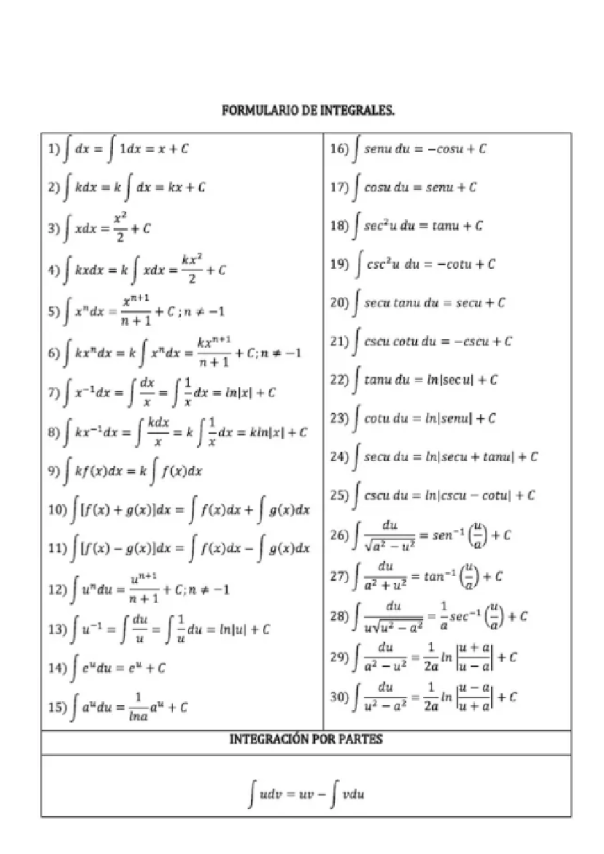 Formulario de integrales - Cálculo - Studocu