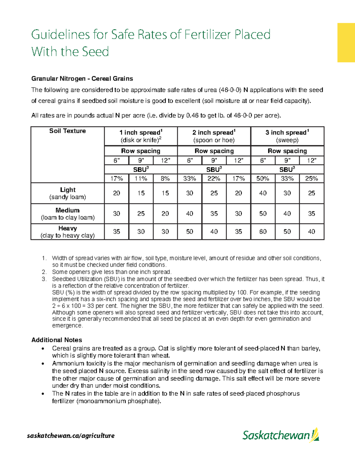Guidelines for safe rates of fertilizer - All rates are in pounds ...